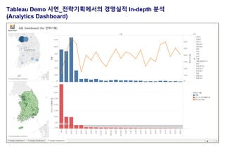 [Tableau Expert] 태블로를 활용한 빅데이터 시대의 Modern Analytics Platform | PDF