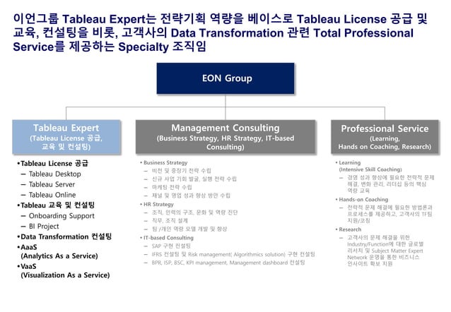Tableau Expert 태블로를 활용한 빅데이터 시대의 Modern Analytics Platform Ppt