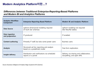 [Tableau Expert] 태블로를 활용한 빅데이터 시대의 Modern Analytics Platform | PDF
