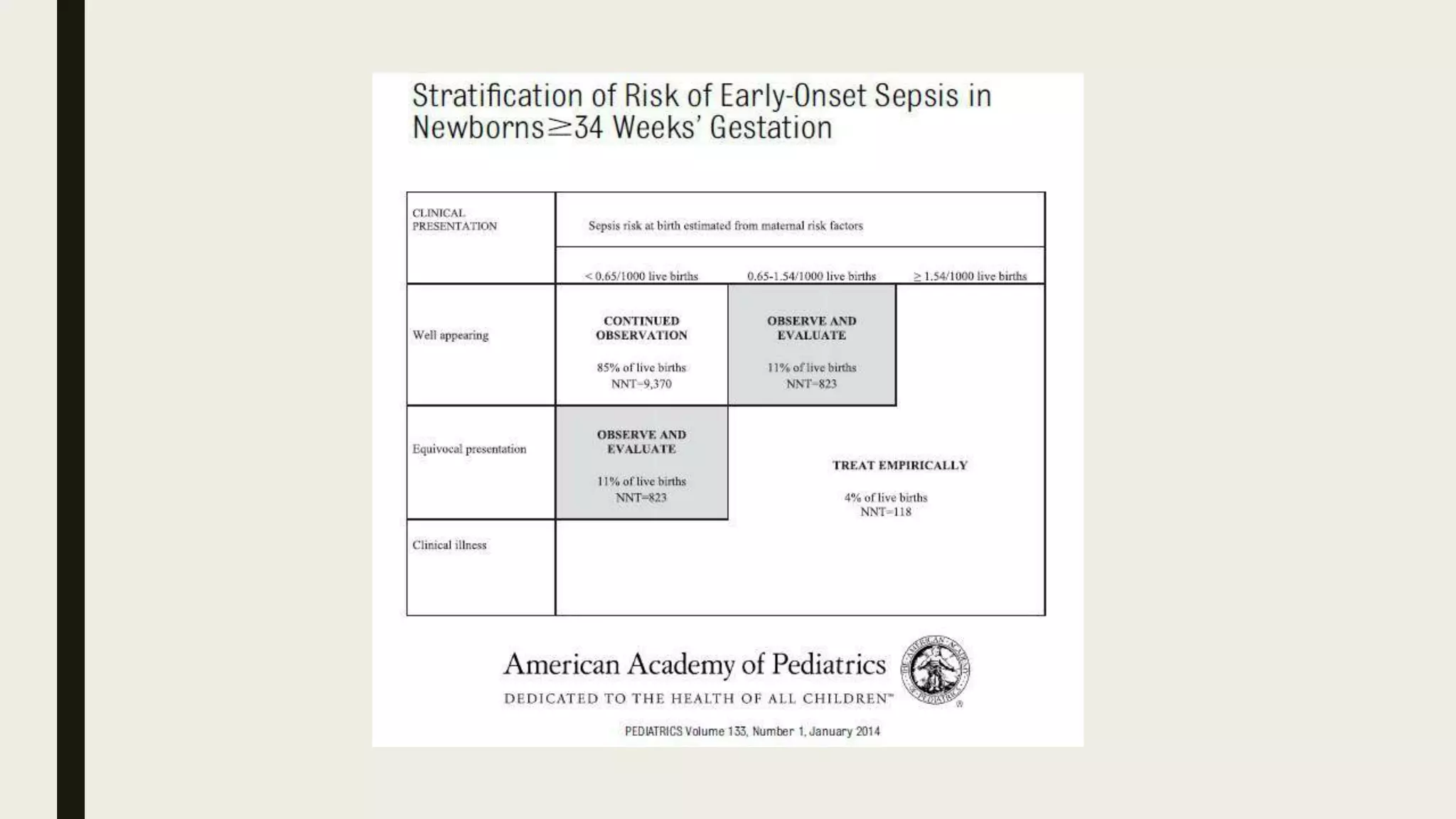 Early Onset Neonatal Sepsis questions and controversies | PPTX