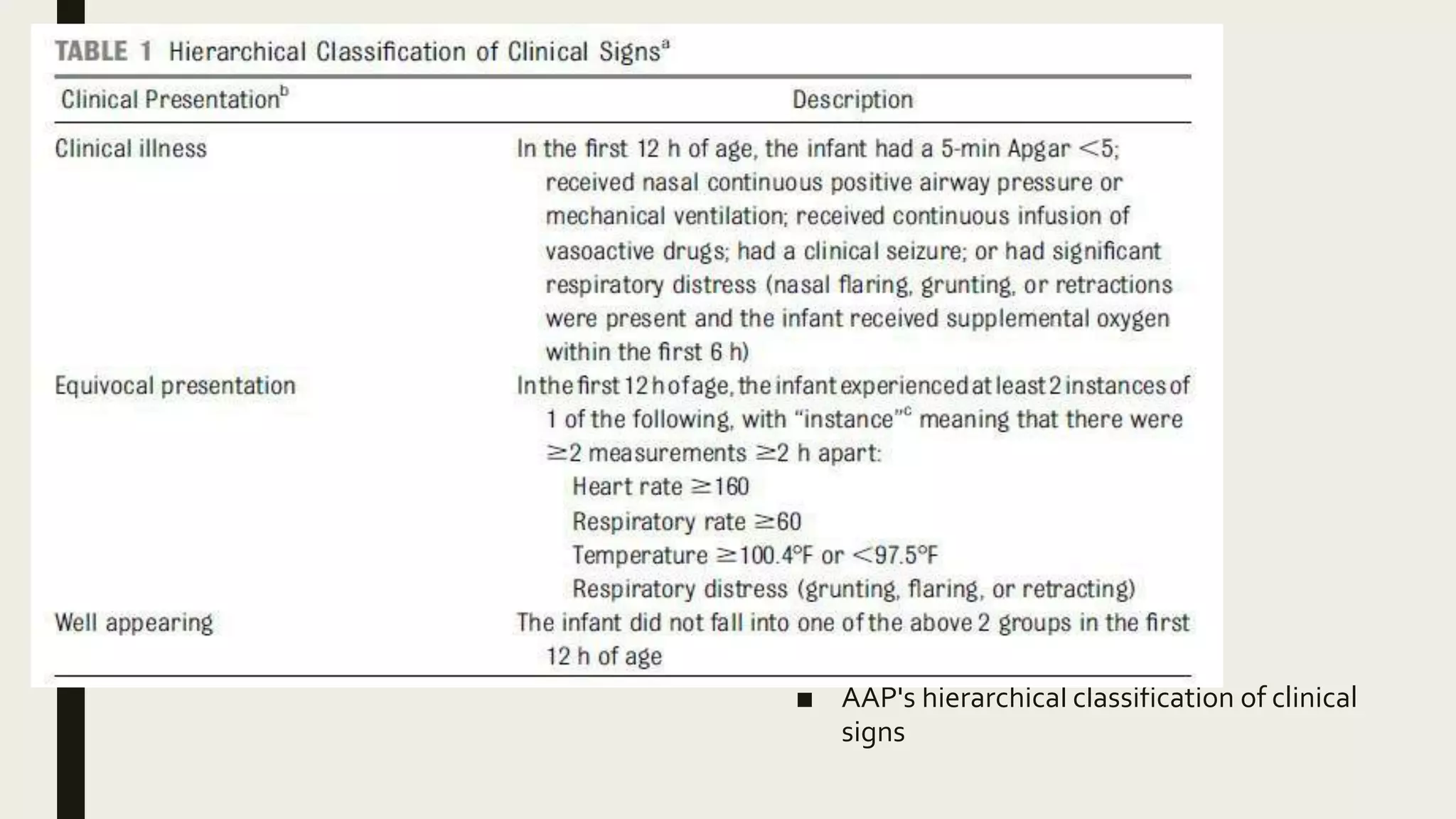 Early Onset Neonatal Sepsis questions and controversies | PPTX