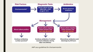 Early Onset Neonatal Sepsis questions and controversies | PPTX