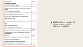 Early Onset Neonatal Sepsis questions and controversies | PPTX