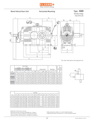 Elecon Gearbox Suppliers In Delhi India | PDF