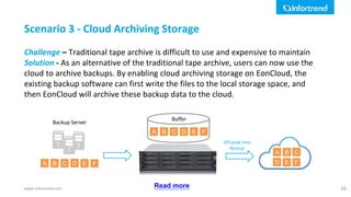 Eonstor GSc family introduction | PPT