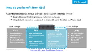 Eonstor GSc family introduction | PPT