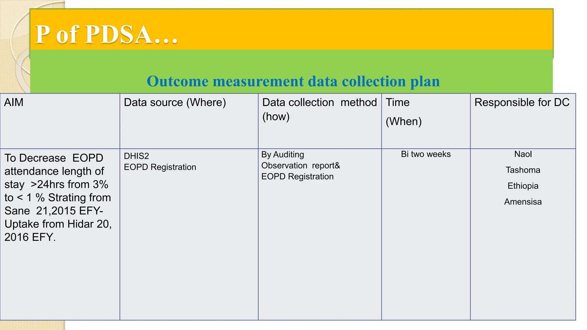 QUALITY IMPROVEMENT EOPD QI PROJECTS.pptx