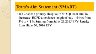 QUALITY IMPROVEMENT EOPD QI PROJECTS.pptx