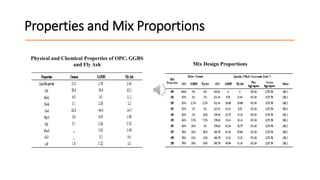 Partial Replacement of cement by GGBS and FLY ASH.pptx