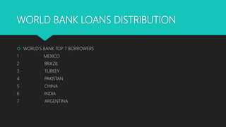 World Bank | PPT