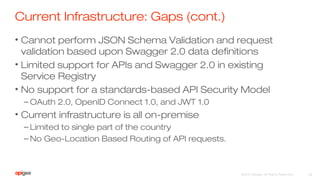 Modernizing an Existing SOA-based Architecture with APIs | PPT