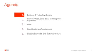 Modernizing an Existing SOA-based Architecture with APIs | PPT