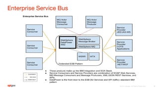 Modernizing an Existing SOA-based Architecture with APIs | PPT