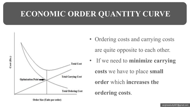 EOQ (Economic Order Quantity) | PPTX