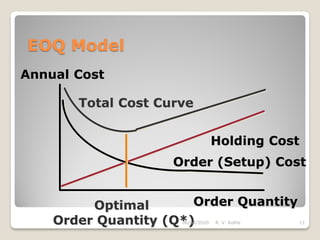 Economic Ordered Quantity (EOQ) | PPT