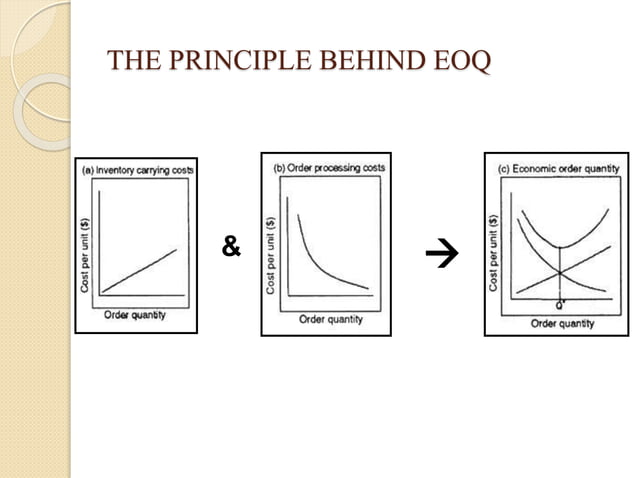 Economic Order Quantity - EOQ | PPTX | Logistics | Business