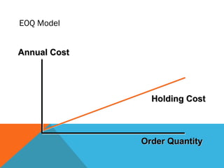 Eoq model | PPT