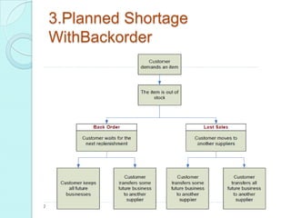 Economic Order Quantity Models | PPTX