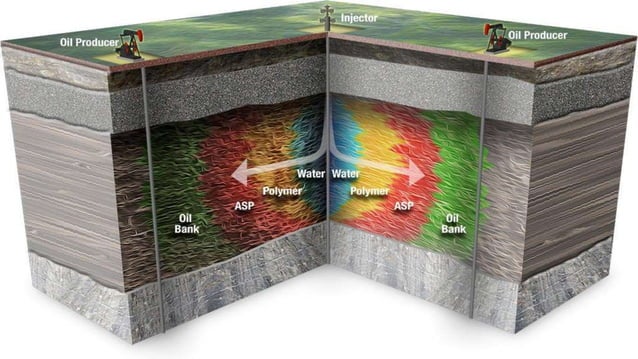 Enhanced Oil Recovery EOR using flooding polymer ( Polyacrylamide ) | PPTX