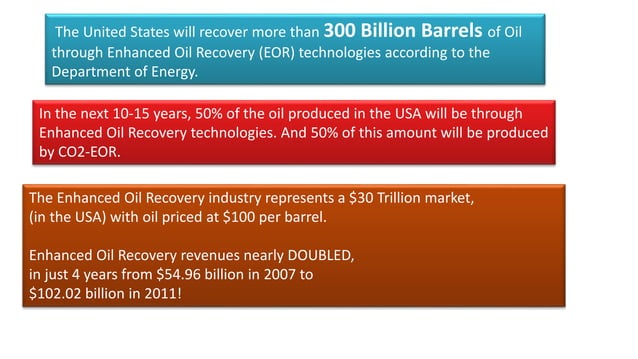 Enhanced Oil Recovery EOR using flooding polymer ( Polyacrylamide ) | PPTX