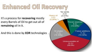 Enhanced Oil Recovery EOR using flooding polymer ( Polyacrylamide ) | PPTX