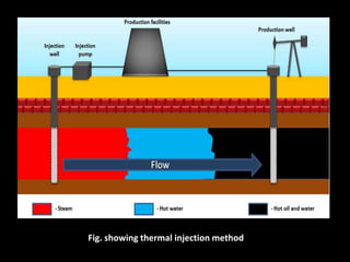 EOR- enhance oil recovery | PPTX