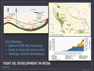 Eor in Tight Oil Plays | PPT