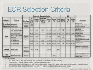 Eor in Tight Oil Plays | PPT