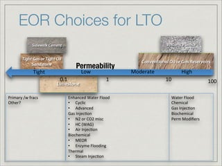 Eor in Tight Oil Plays | PPT