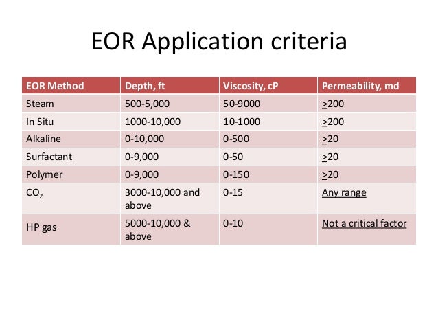 Eor methods
