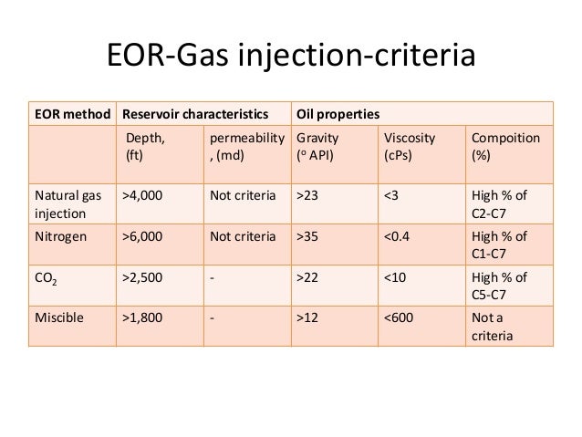 Eor methods