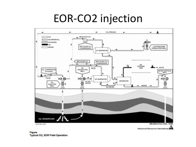 Eor methods