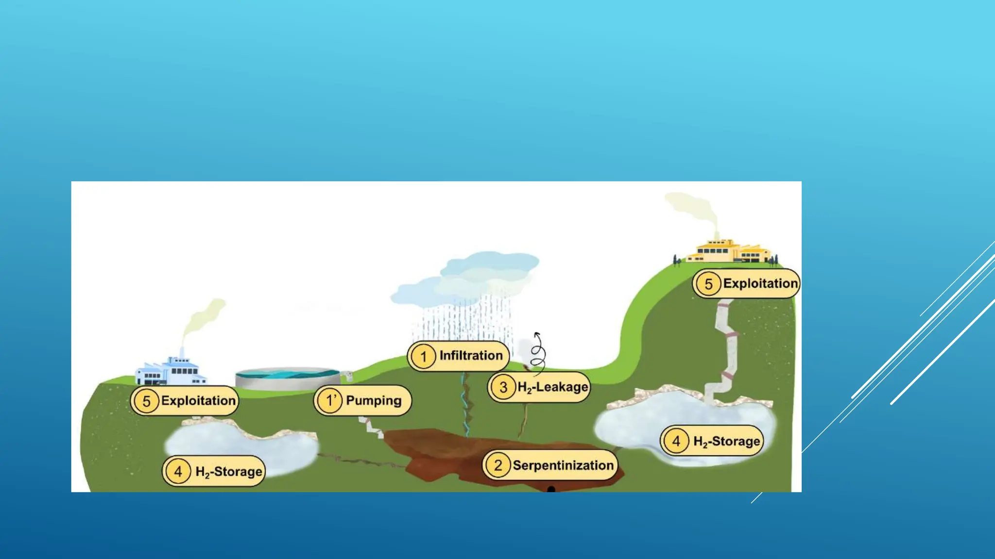 EOR Methods and techniques for deep water.pptx