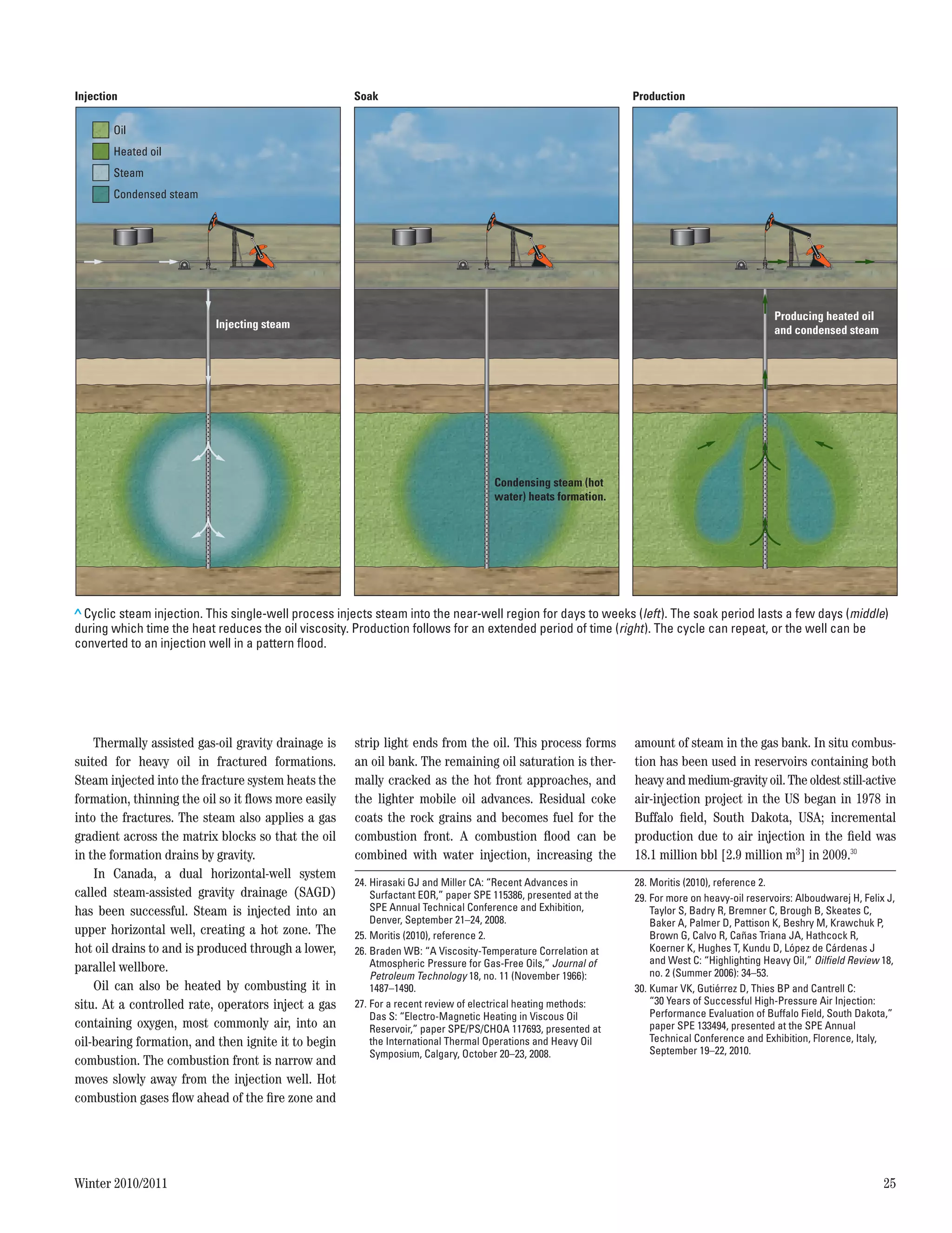 Eor oilfield review | PDF