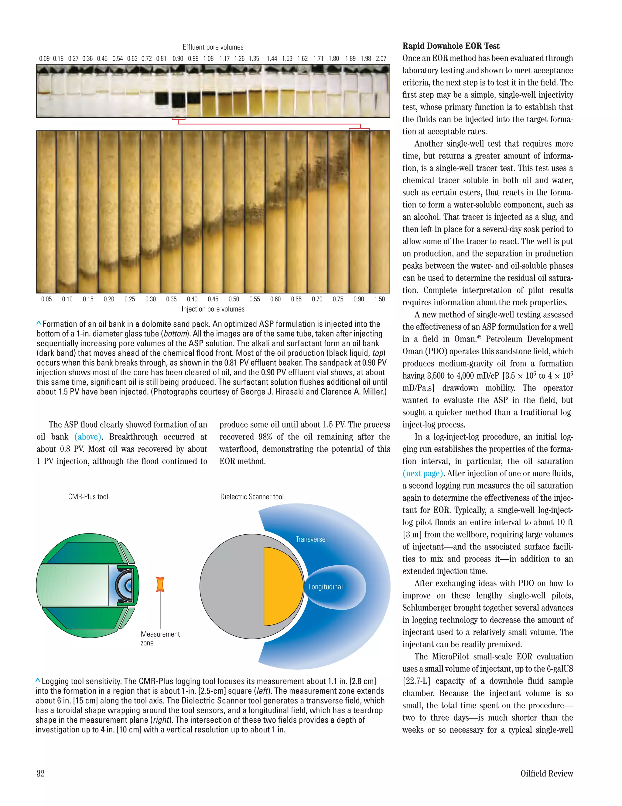 Eor oilfield review | PDF