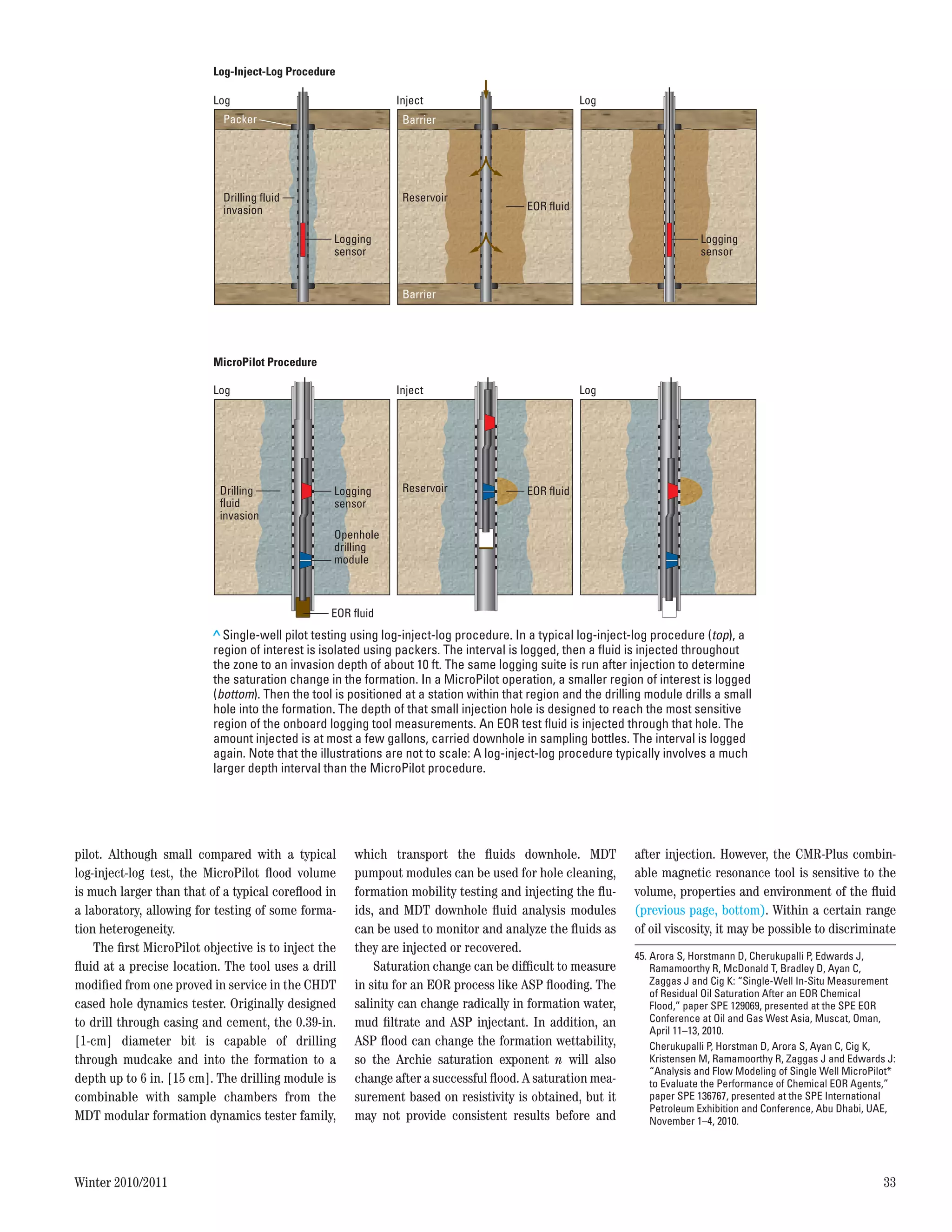 Eor oilfield review | PDF