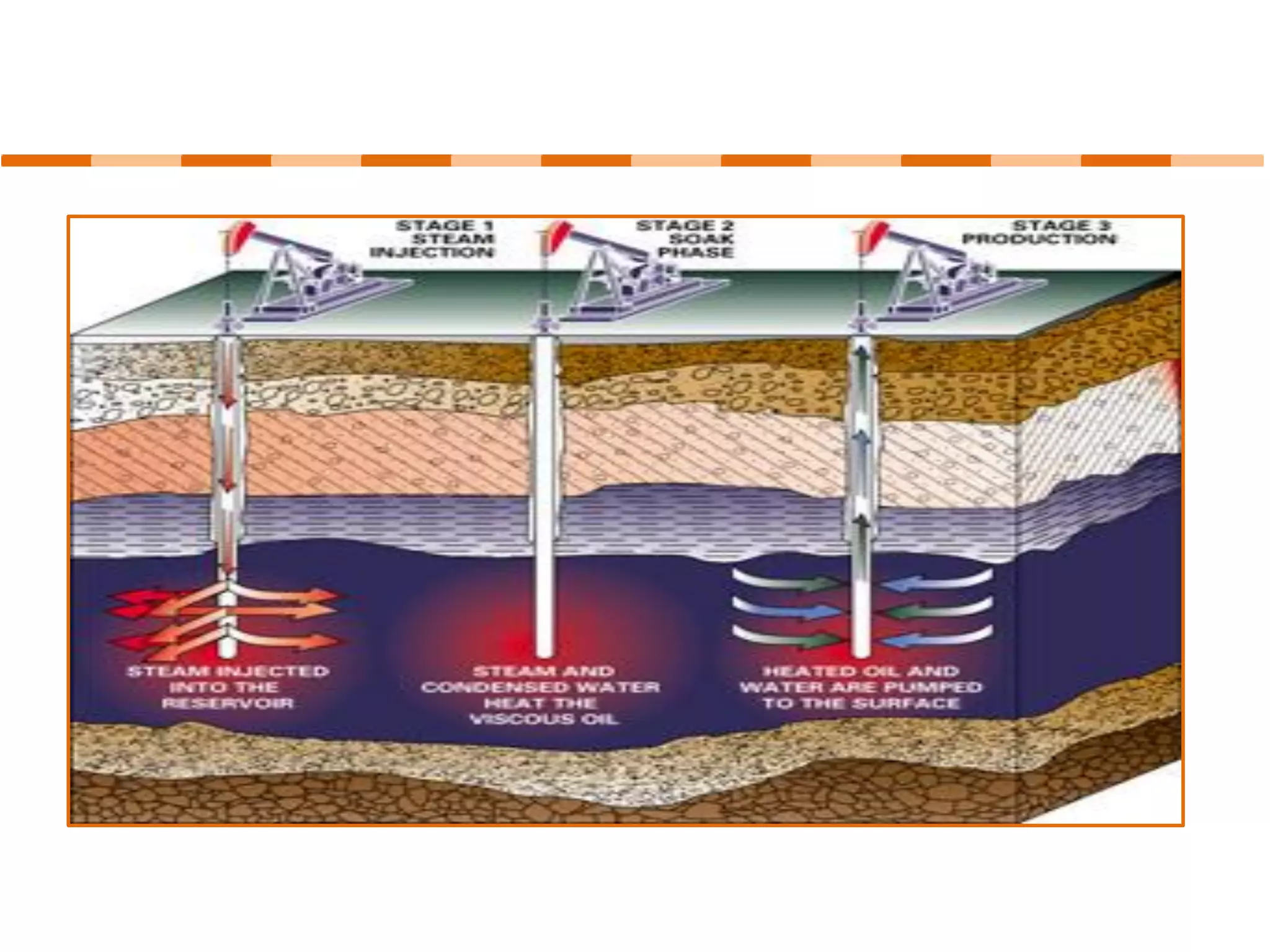 EOR thermal Steam Injection.pdf