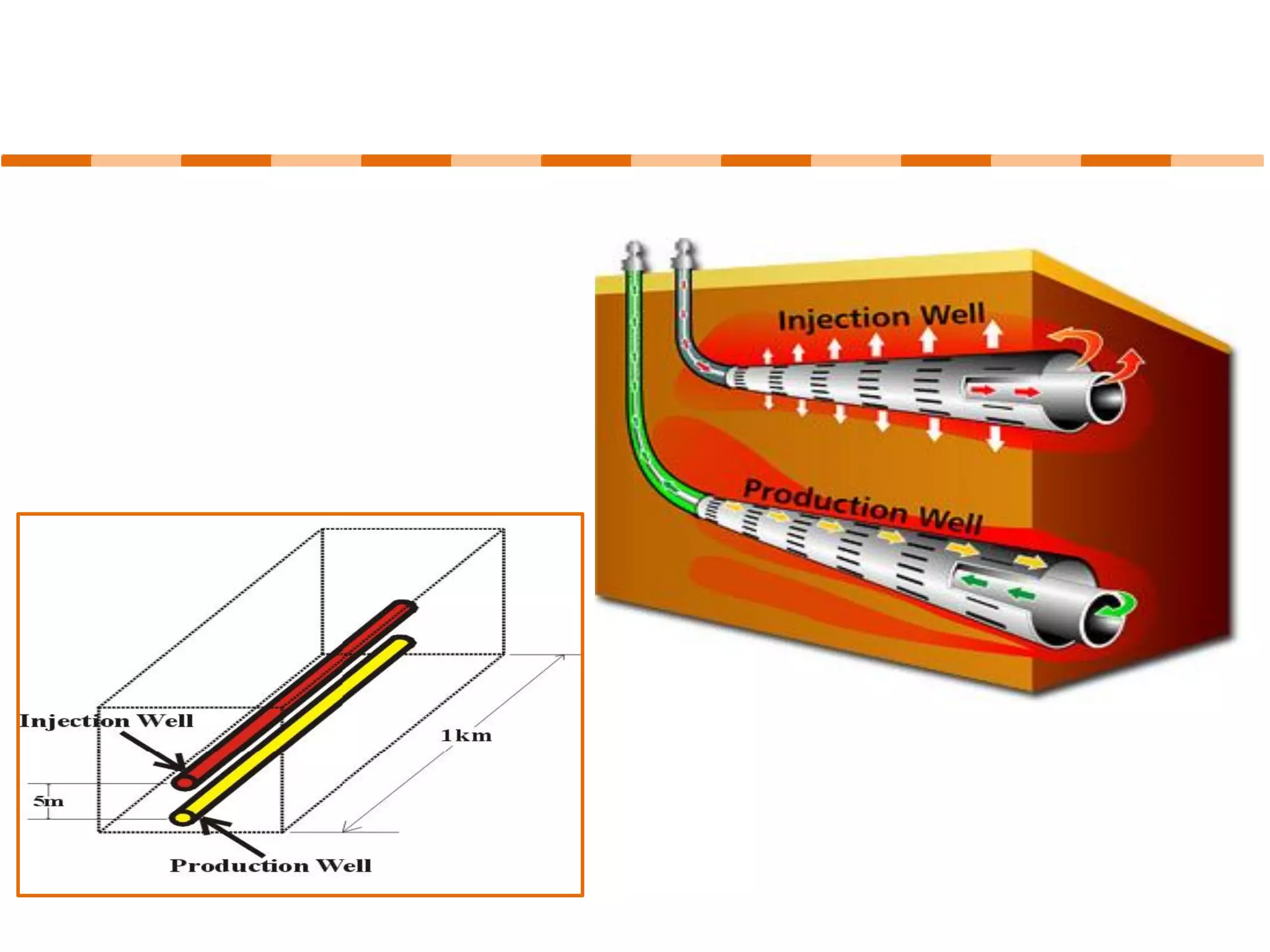 EOR thermal Steam Injection.pdf