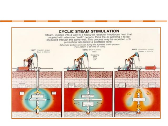 EOR thermal Steam Injection.pdf