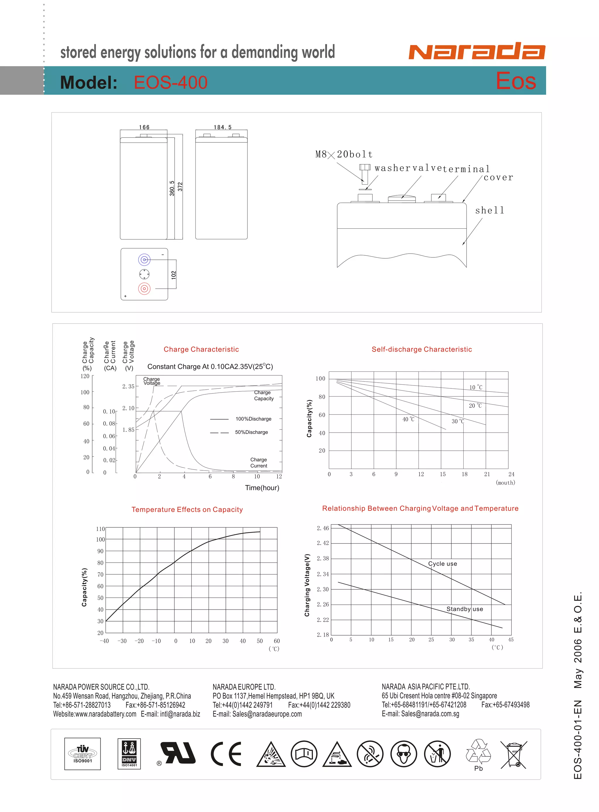 Datasheet of EOS-400(Battery) | PDF