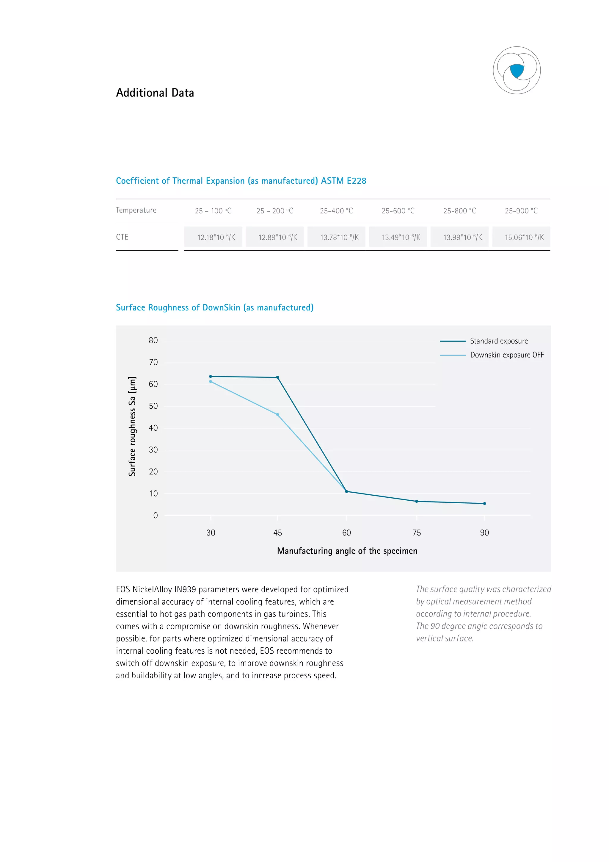 EOS-NikleAlloy-IN939.pdf