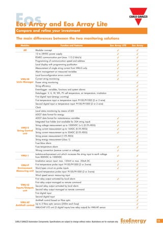 Eos Array Bro 2011 | PDF