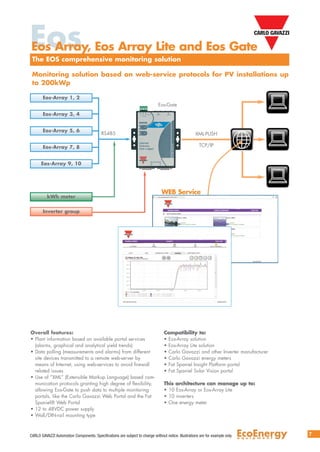 Eos Array Bro 2011 | PDF