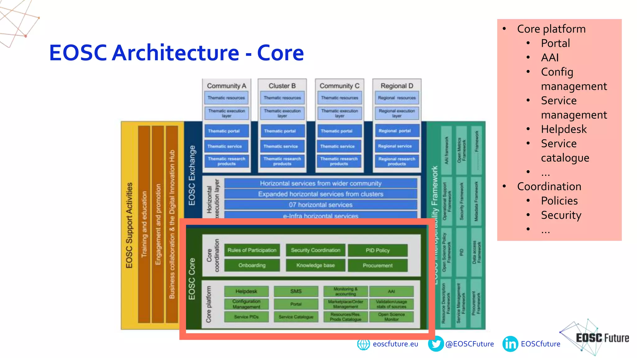 European Open Science Cloud architecture future view | PPTX