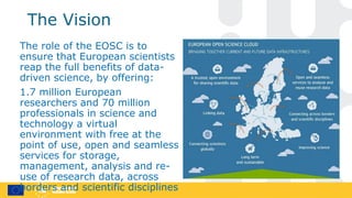 Overview of the EOSC¶ | PPT