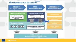Overview of the EOSC¶ | PDF