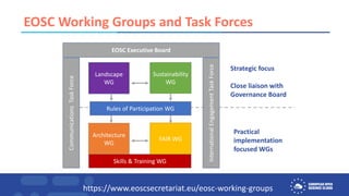 It takes more than a village: lessons on building global research commons | PPT