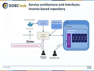 DARIAH Thematic Service | PPTX | Cloud Computing | Internet