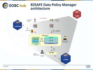 EUDAT B2SAFE & EOSC-hub | PPTX | Databases | Computer Software and ...