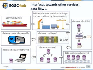 EUDAT B2SAFE & EOSC-hub | PPTX | Databases | Computer Software and ...